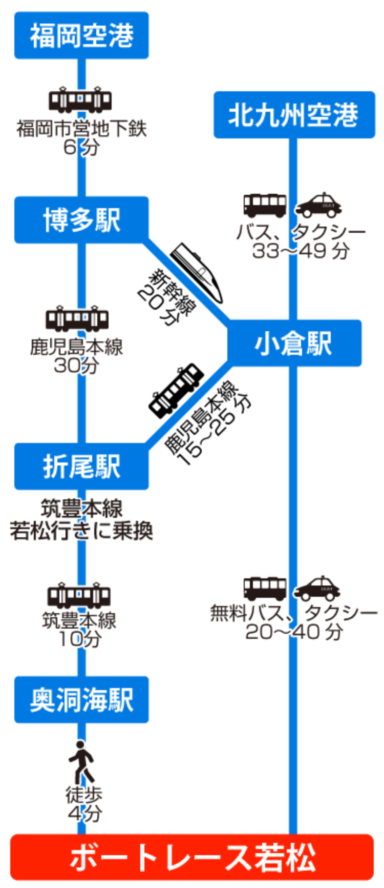 ボートレース若松 スマートフォンサイト：交通アクセス